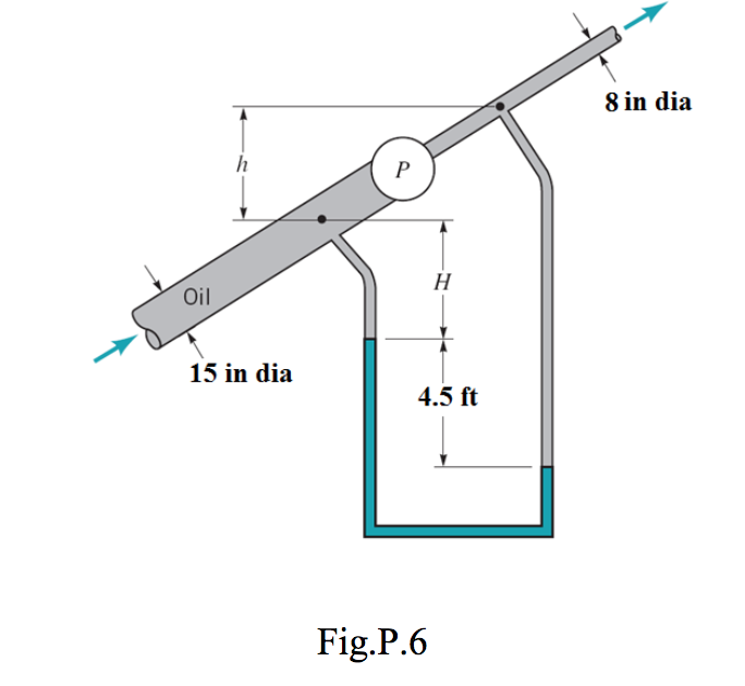 Solved Oil (SG=0.90) flows in an inclined pipe at a rate of | Chegg.com