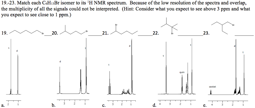 Solved Match each C_6H_13Br isomer to its^1H NMR spectrum. | Chegg.com