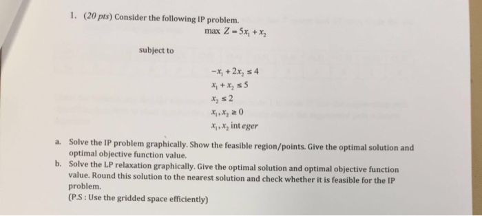 Solved Consider the following IP problem.max Z =5x_1 + x_2 | Chegg.com