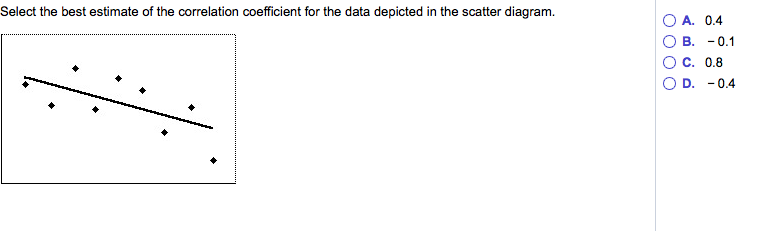 Solved Select the best estimate of the correlation | Chegg.com