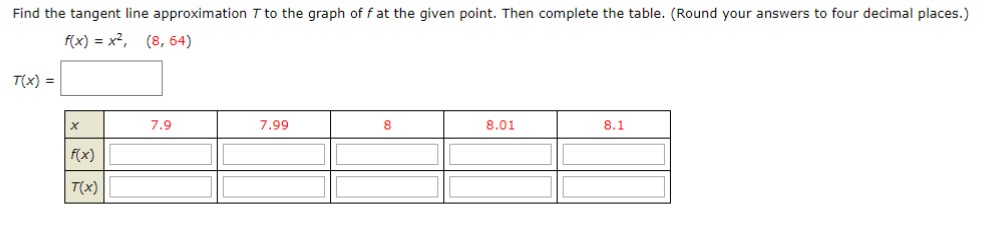 Find the tangent line approximation T to the graph of | Chegg.com