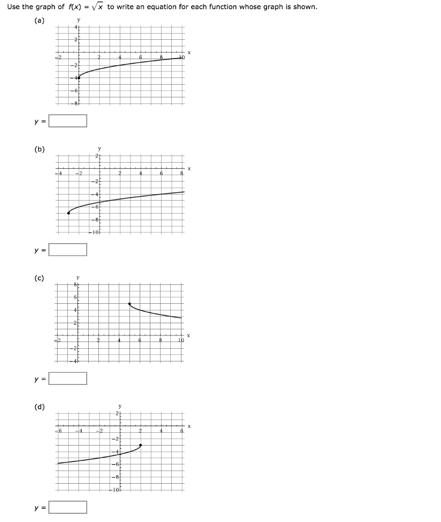 Solved The function g is related to one of the parent | Chegg.com