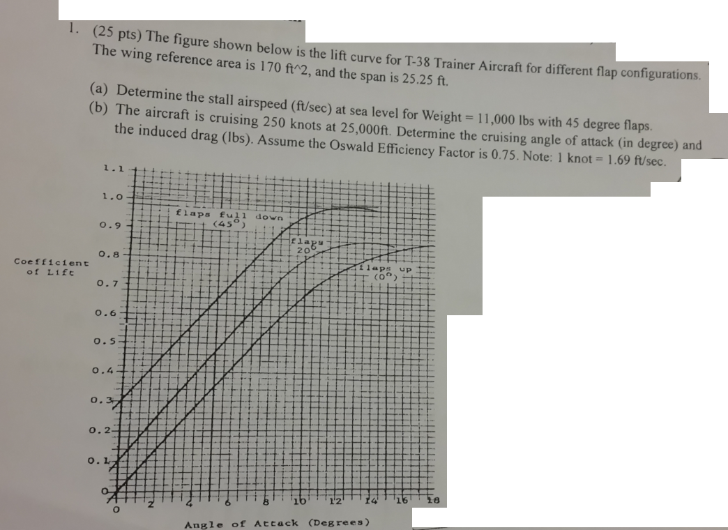 I. (25 pts) The figure shown below is the lift curve | Chegg.com