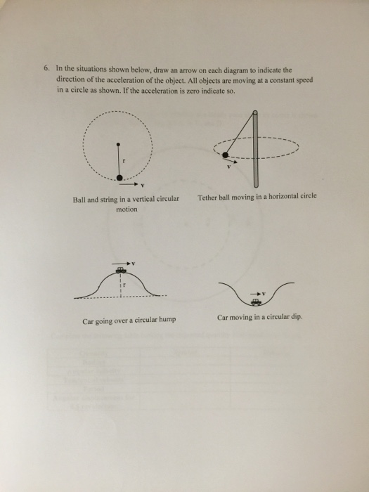 Solved In the situations shown below, draw an arrow on each | Chegg.com