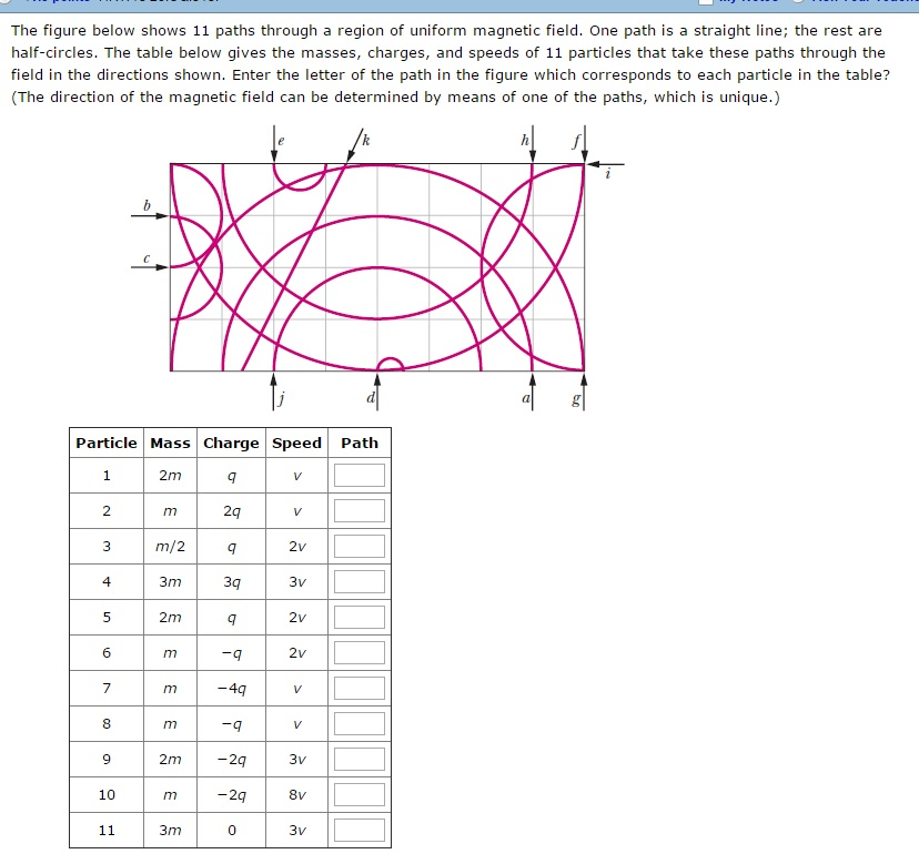 Solved The figure below shows 11 paths through a region of | Chegg.com