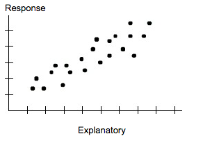 Solved Which coefficient of determination matches the | Chegg.com