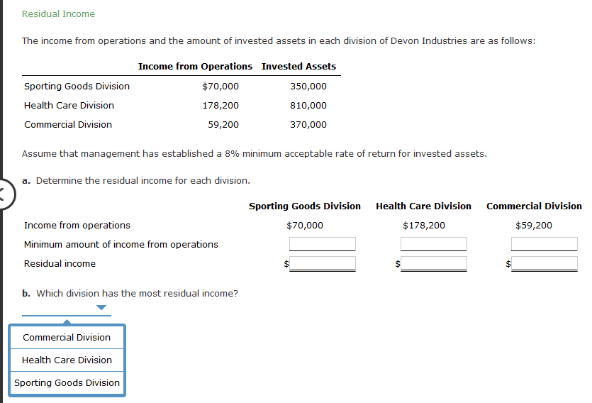 Solved The income from operations and the amount of invested | Chegg.com