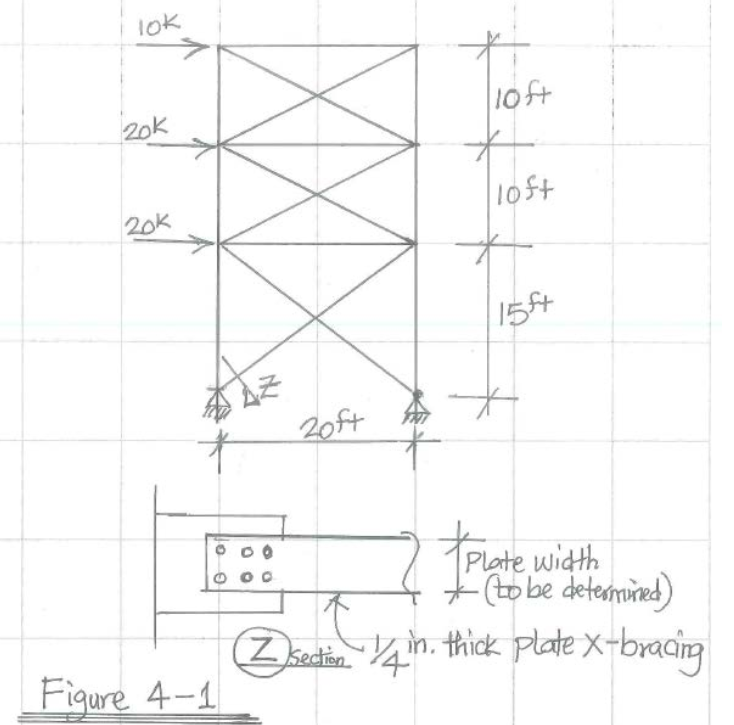Solved Determine the plate x bracing with considering only | Chegg.com