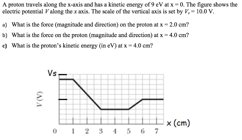 Solved A Proton Travels Along The X Axis And Has A Kinetic