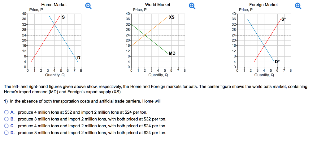 Solved The left- and right-hand figures given above show, | Chegg.com