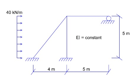 Use the displacement method to draw the following: | Chegg.com