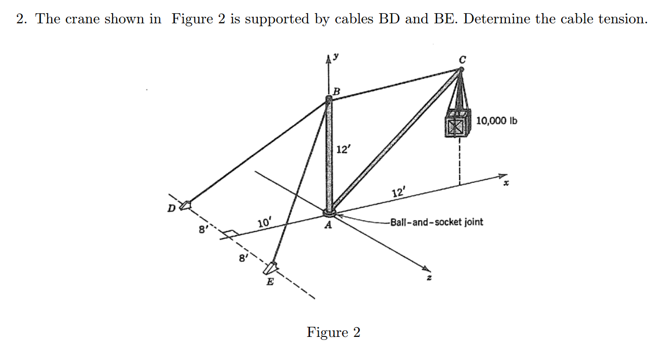 Solved The crane shown in Figure 2 is supported by cables BD | Chegg.com