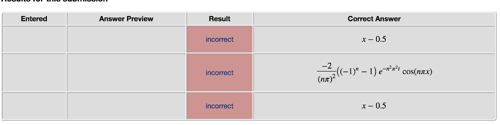 Solved Entered Answer Preview Result Correct Answer ncorrect | Chegg.com