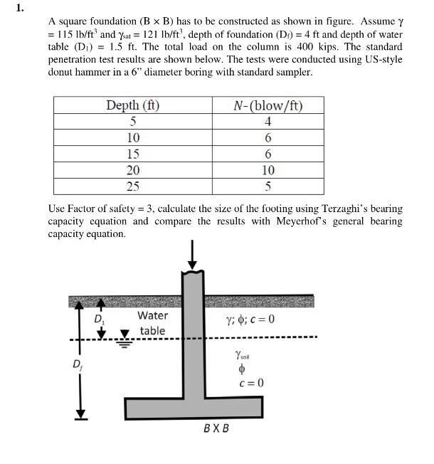 Solved A square foundation (B x B) has to be constructed as | Chegg.com