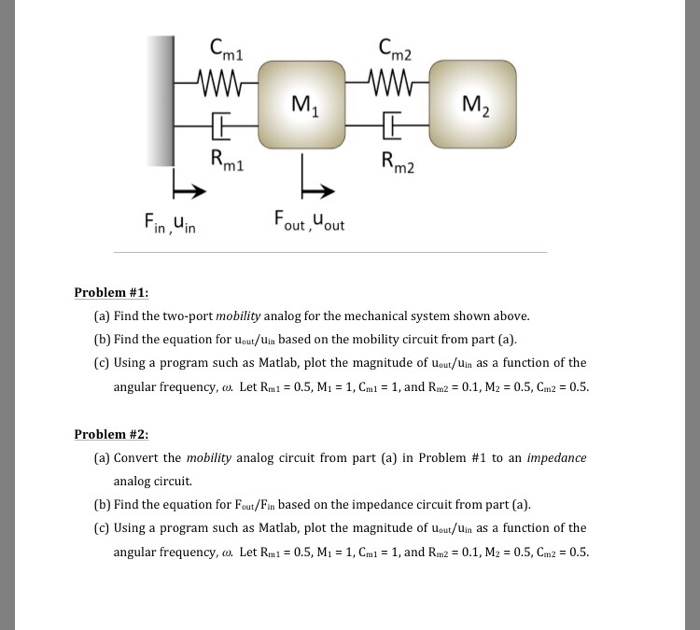 m1 m2 m1 Rm2 Fout, out in,in Problem #1: (a) Find the | Chegg.com