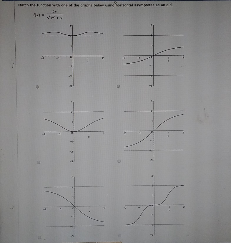 Solved Match the function with one of the graphs below using | Chegg.com