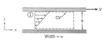 Solved Obtain expressions for the volume flow rate and | Chegg.com