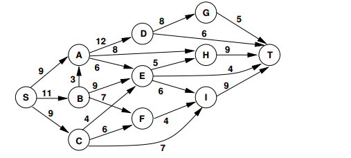 Solved Solve the instance of network flow using the preflow | Chegg.com