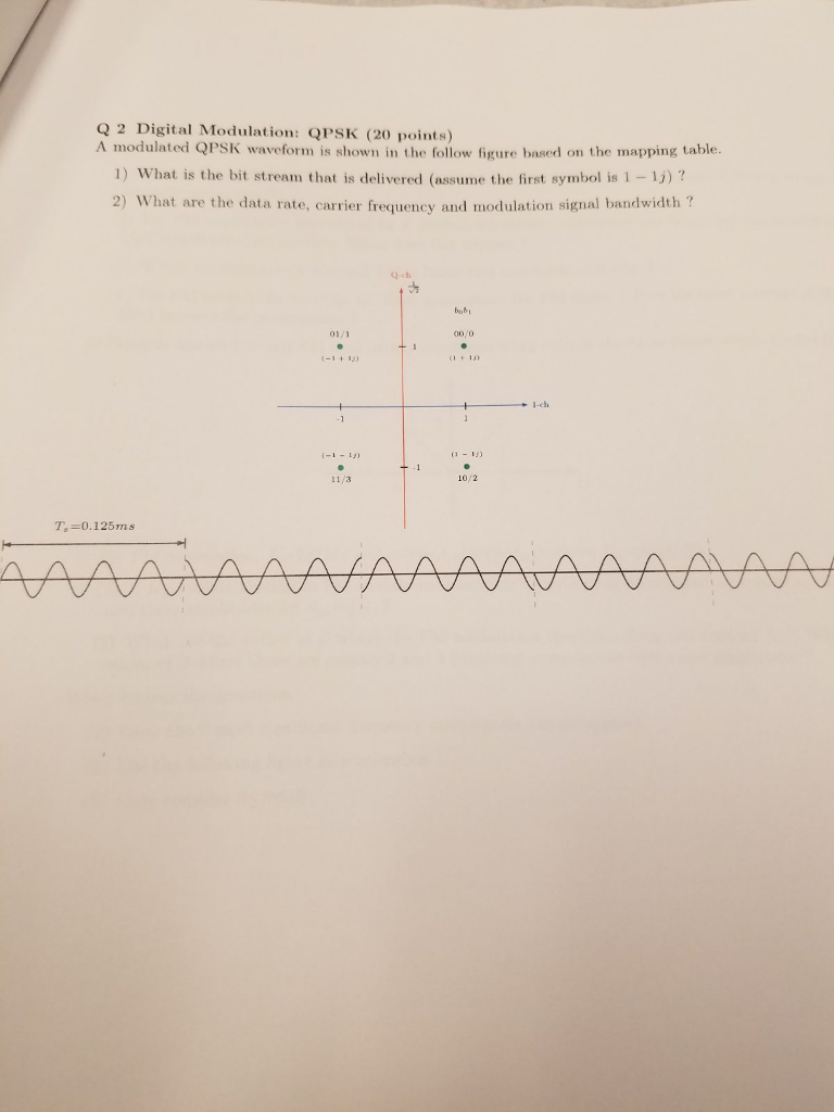 Solved A modulated QPSK waveform is shown in the follow | Chegg.com