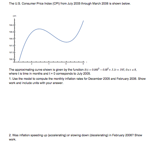Solved The U.S. Consumer Price Index (CPI) from July 2005 | Chegg.com
