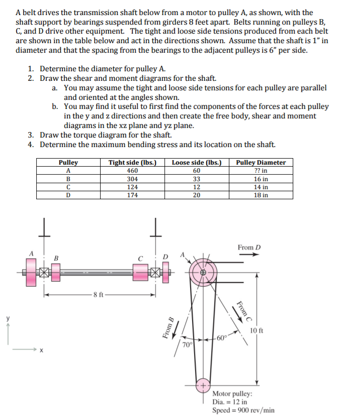 A belt drives the transmission shaft below from a | Chegg.com