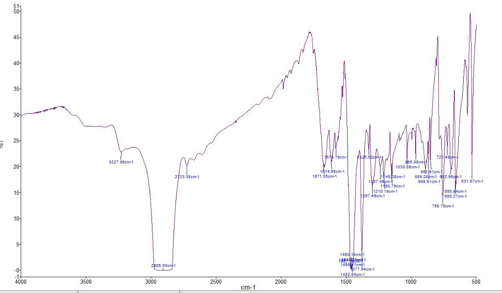 Solved With the given graph of IR spectra. Molecular weight | Chegg.com