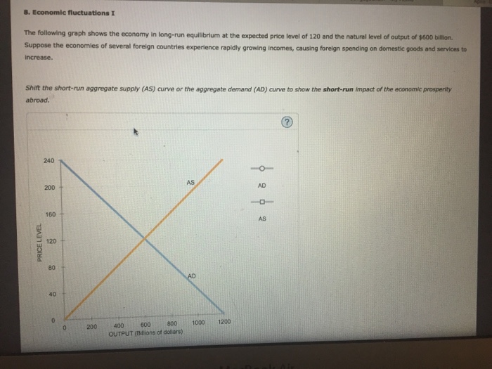 Solved B. Economic fluctuations I The following graph shows | Chegg.com