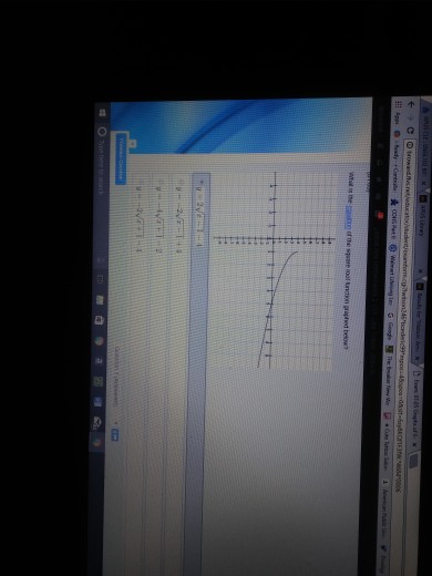 Solved what is the equation of the square root function | Chegg.com