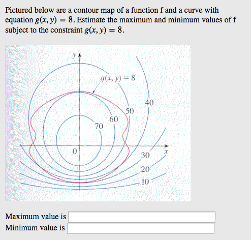 Solved Pictured below arc a contour map of a function f and | Chegg.com