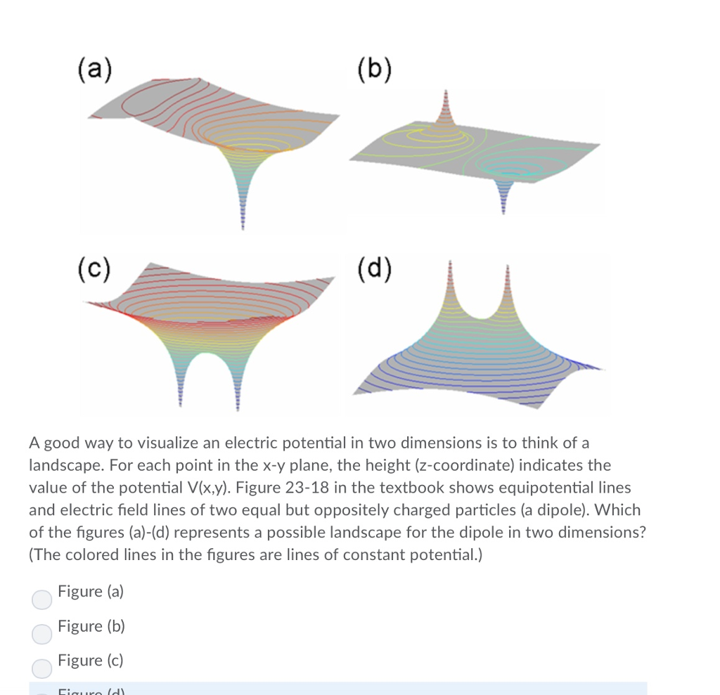 Solved A good way to visualize an electric potential in two | Chegg.com