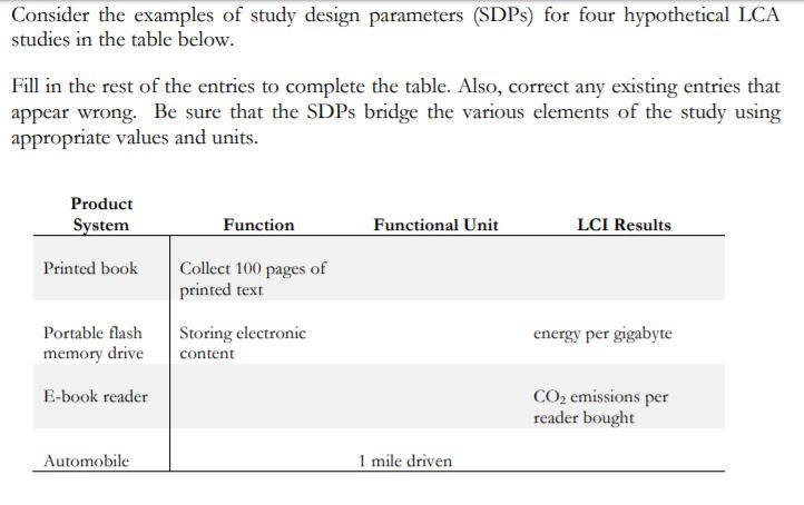 Solved Consider the examples of study design parameters | Chegg.com