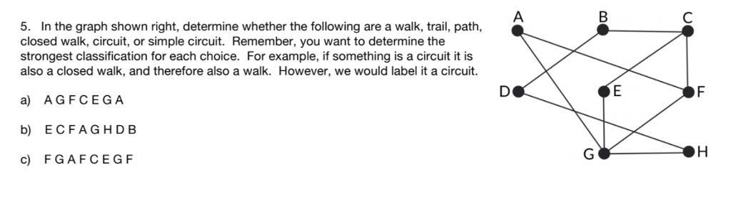 Solved 5. In the graph shown right, determine whether the | Chegg.com