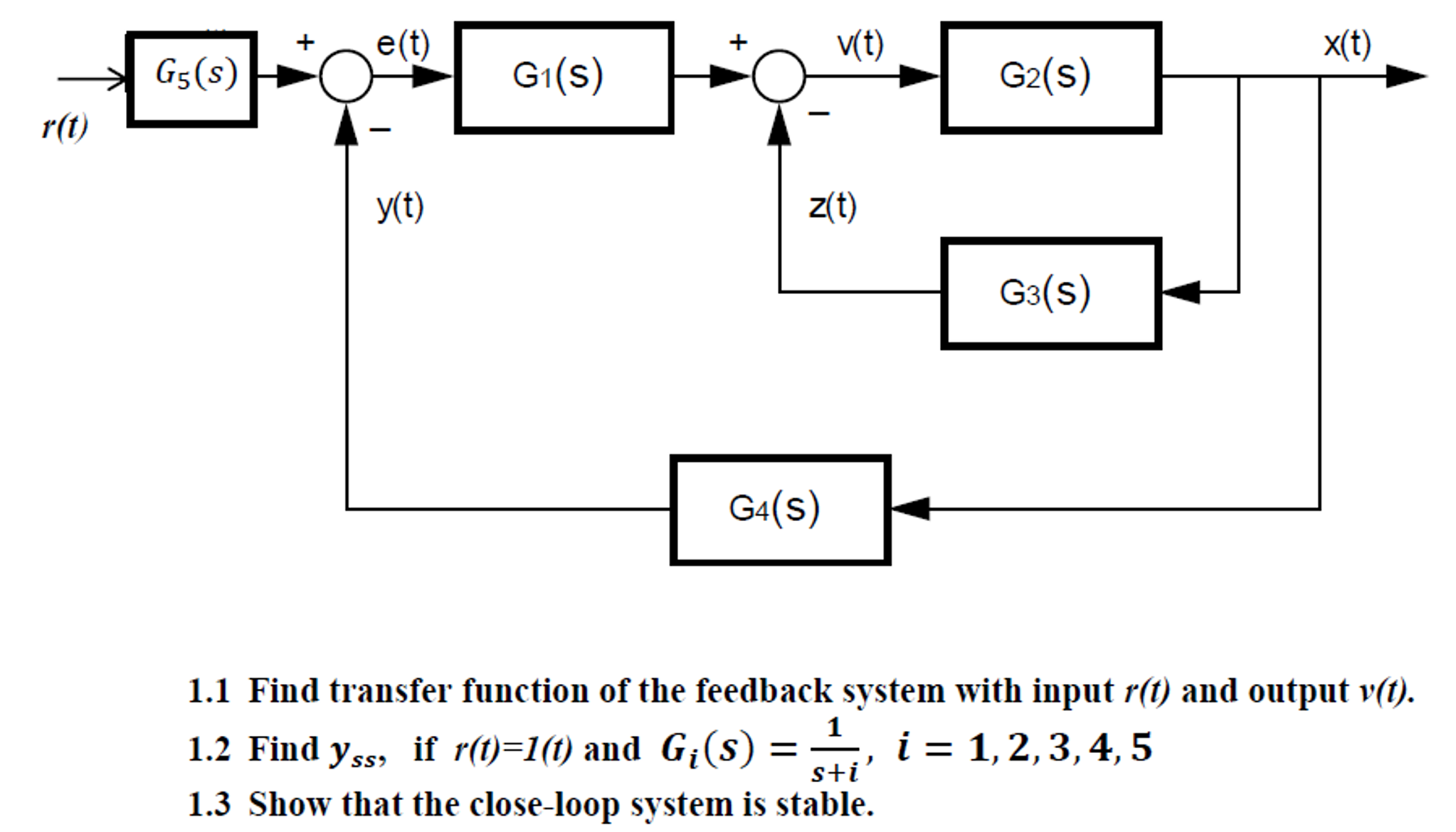 Solved r(t x(t) y(t) z(t) 1.1 Find transfer function of the | Chegg.com