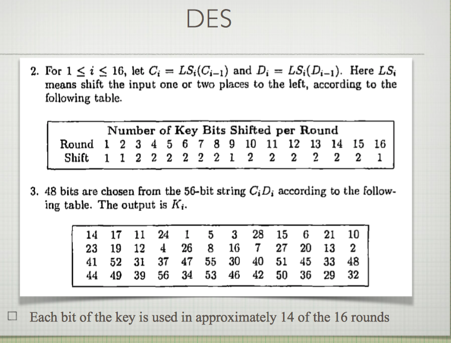 Solved Assignment 1 Write a program to implement the 56-bit | Chegg.com