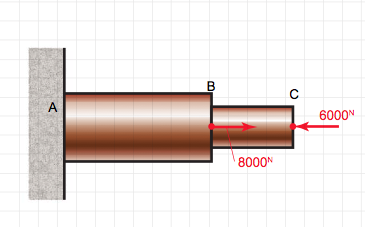 Solved Find the axial stress in rods AB and BC. AB has a | Chegg.com