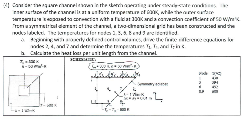 Solved (4) Consider the square channel shown in the sketch | Chegg.com
