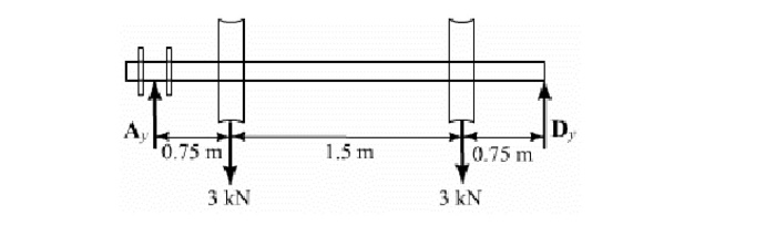 Solved A, 0.75 m 1.5 m 0.75 m 1ml 3 kN 3 kN | Chegg.com