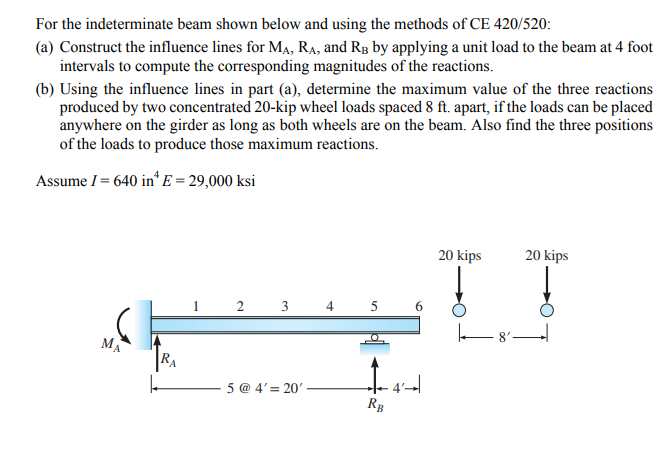 Solved For the indeterminate beam shown below and using the | Chegg.com