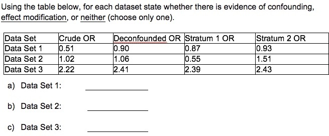 Solved Using the table below, for each dataset state whether | Chegg.com