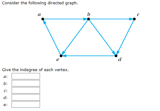 Solved Consider the following directed graph. Give the | Chegg.com