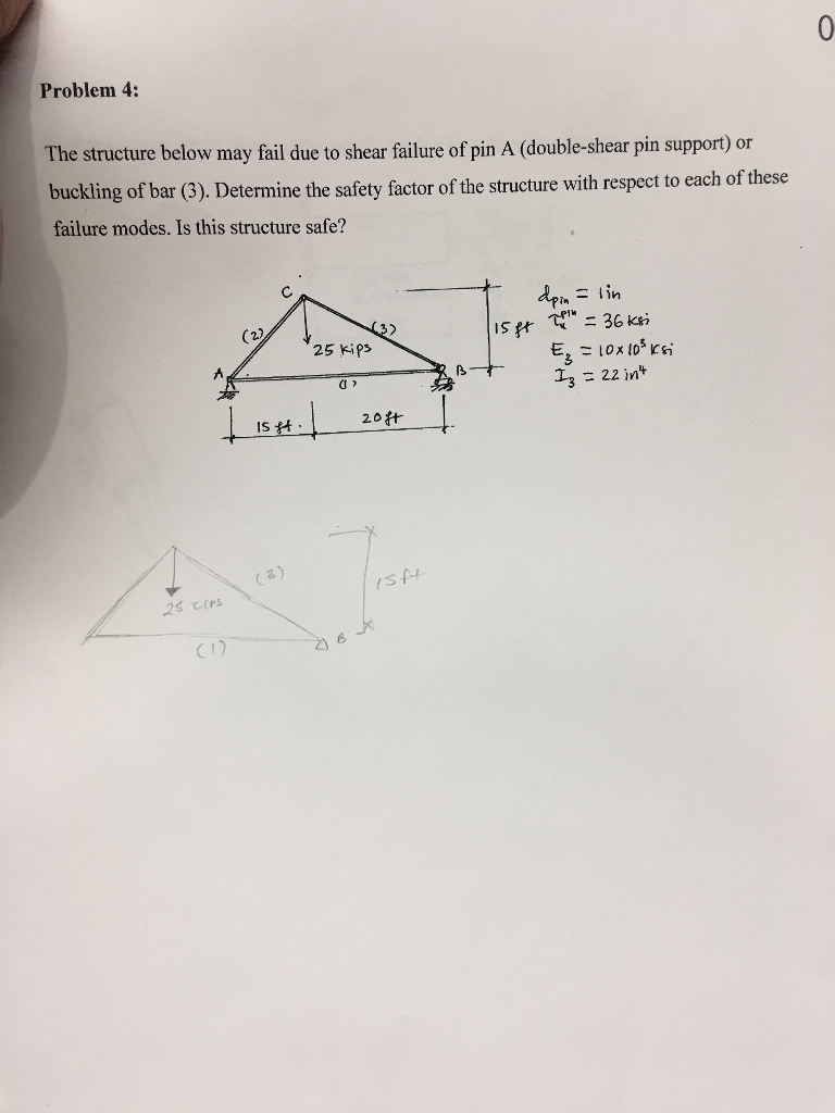 Solved Problem 4: The structure below may fail due to shear | Chegg.com