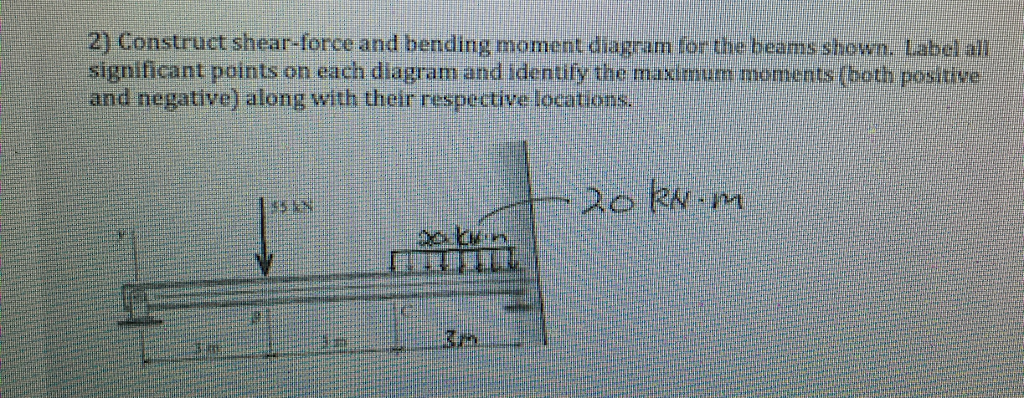 Solved: Construct Shear-force And Bending Moment Diagram F... | Chegg.com