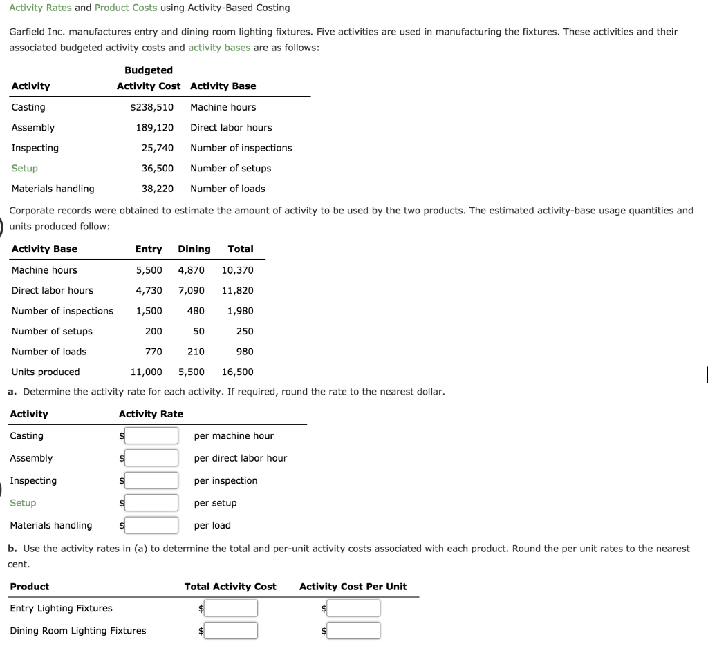 Solved Activity Rates And Product Costs Using Activity Based