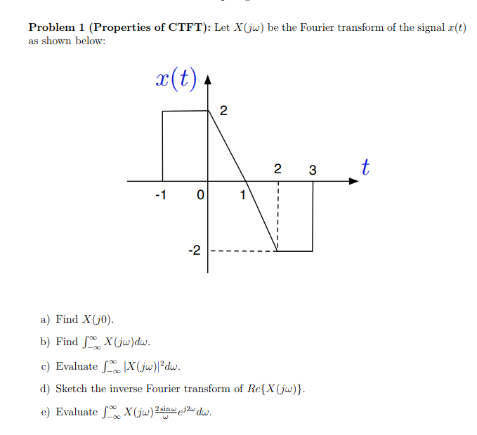 Solved Problem 1 (Properties of CTFT): Let X(jw) be the | Chegg.com