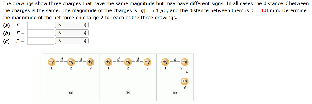 Solved The drawings show three charges that have the same | Chegg.com