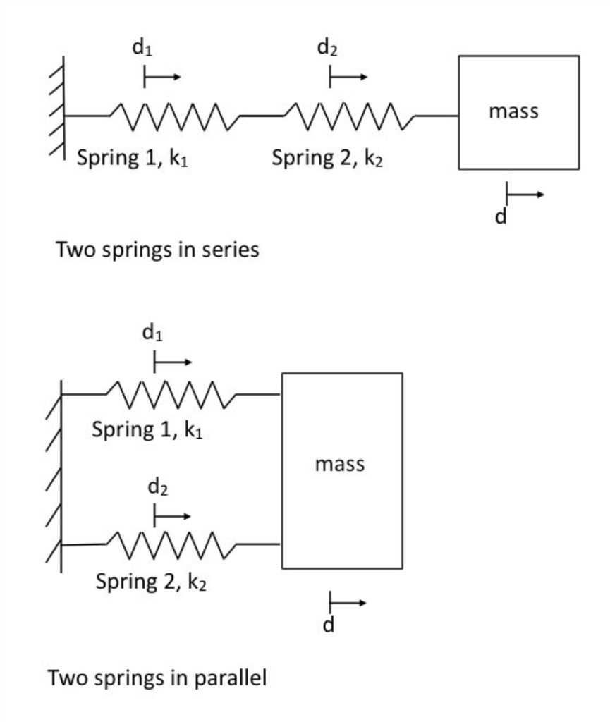Solved below. Find the angular frequency of vibration w | Chegg.com