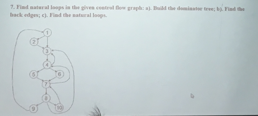 Solved Find natural loops in the given control flow graph: | Chegg.com