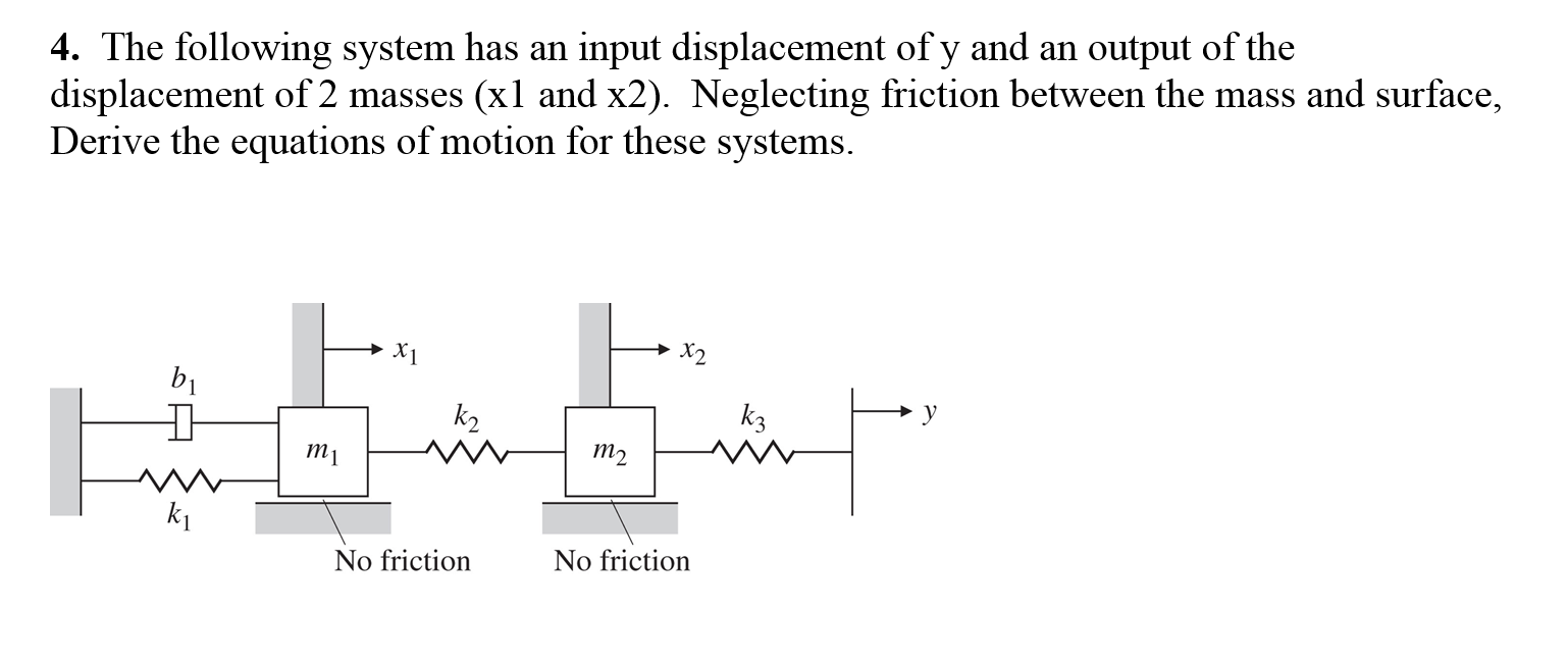 Solved: The Following System Has An Input Displacement Of ... | Chegg.com