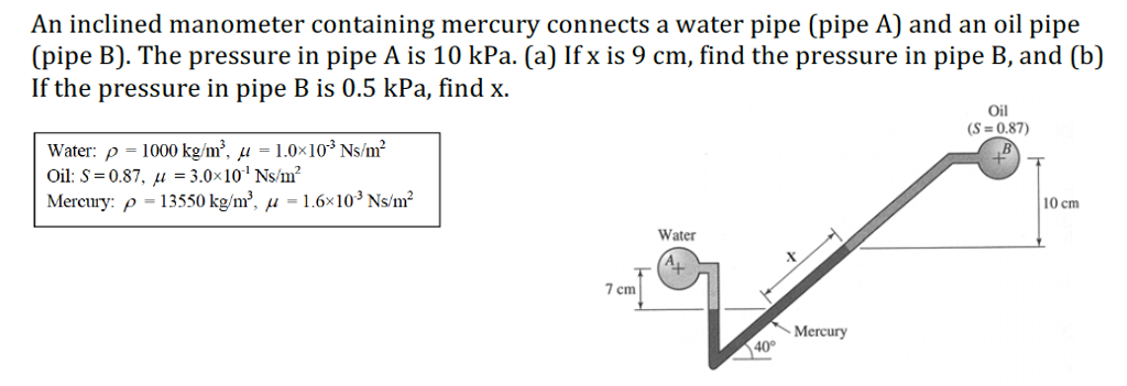 Solved An inclined manometer containing mercury connects a | Chegg.com