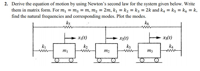 Solved Derive the equation of motion by using Newton's | Chegg.com